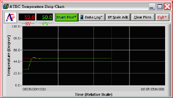 ATEC302 TEC Temperature Controller | Accuthermo Technology Corp